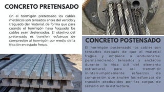 Concreto Pretensado Y Postensado Pdf