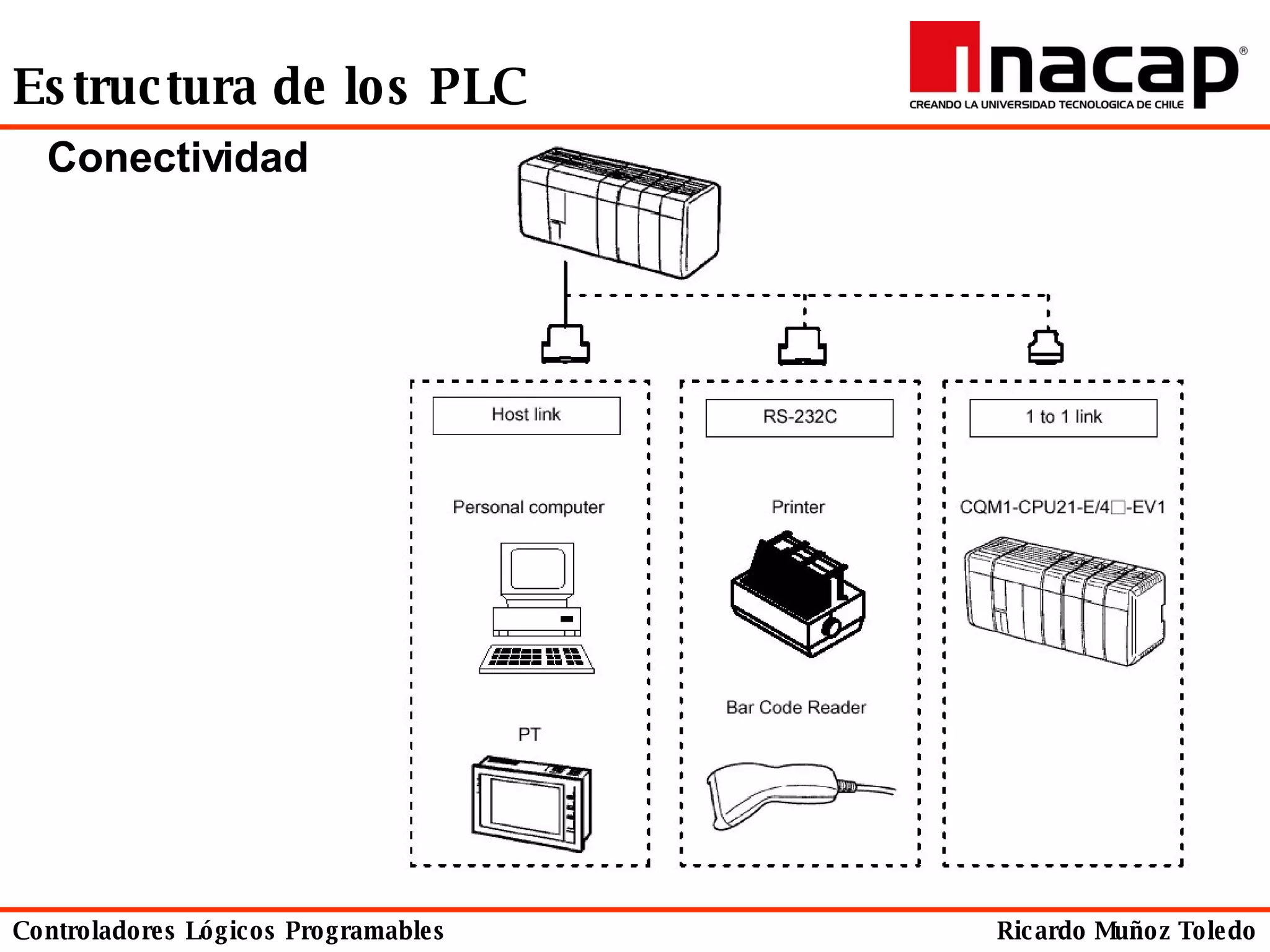 Estructura De Los Plc | PPT