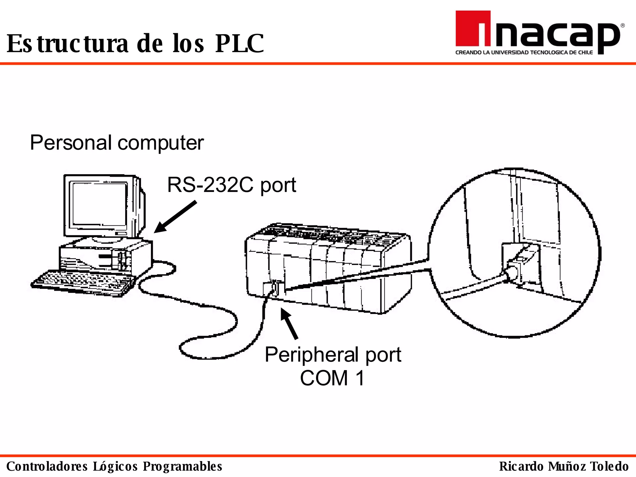 Estructura De Los Plc | PPT