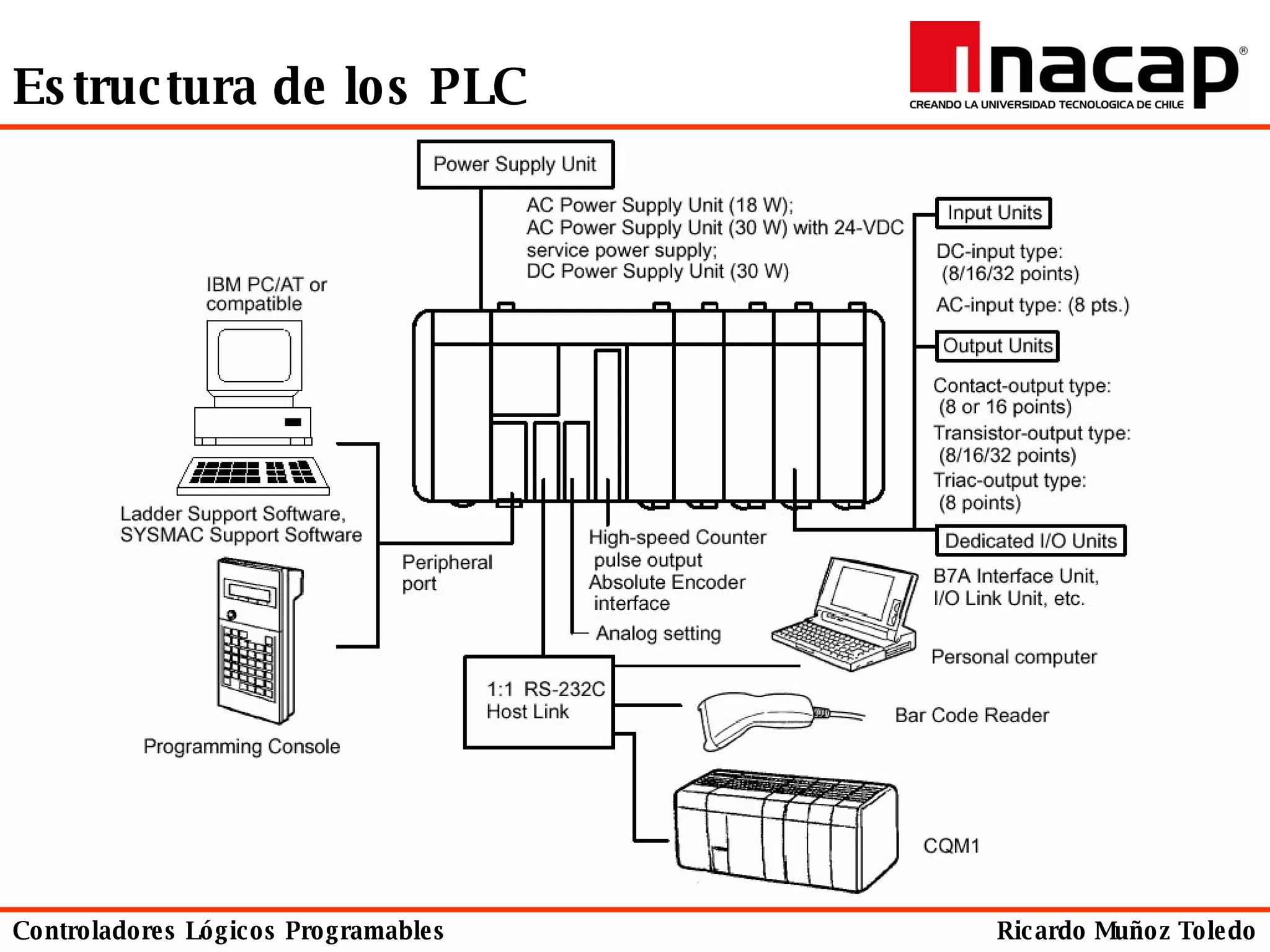 Estructura De Los Plc | PPT