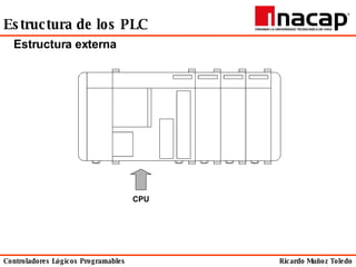 Estructura De Los Plc | PPS