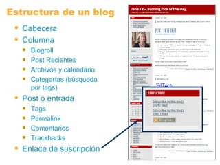 Estructura de un blog | PPT