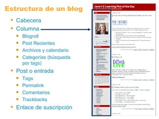 Estructura de un blog | PPT