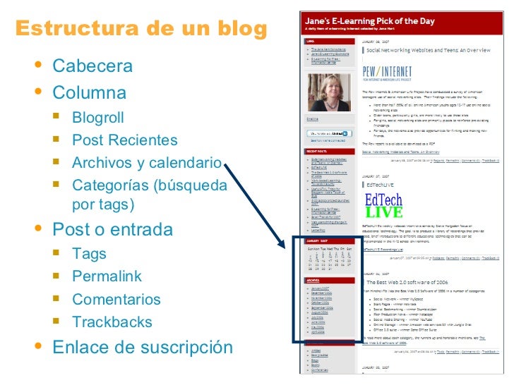 Estructura de un blog