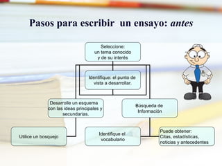 la estructura-de-un-ensayo informativo-PPT.ppt