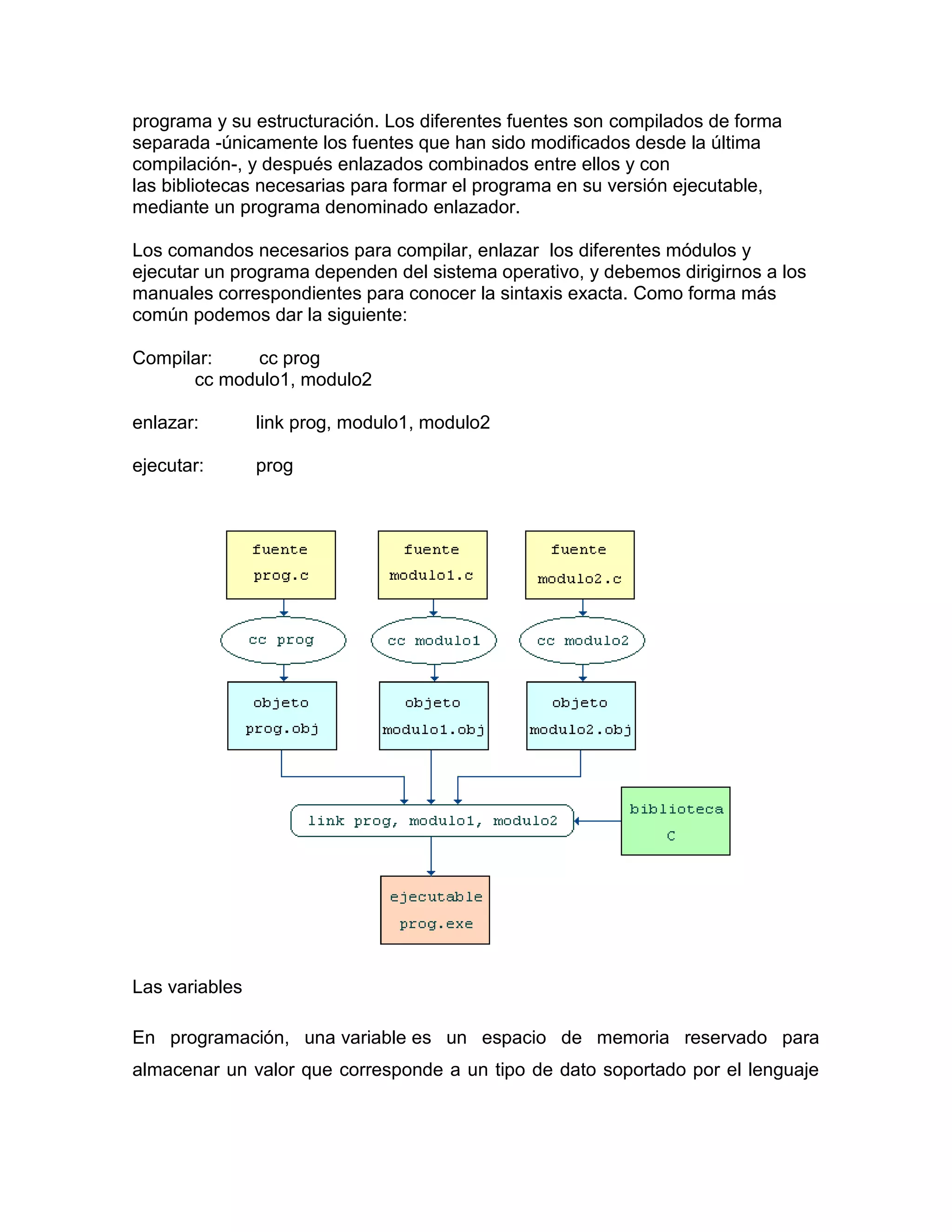 Estructura de un Programa en C++ | PDF