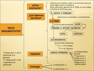 Estructura Interna De Los Textos | PPT