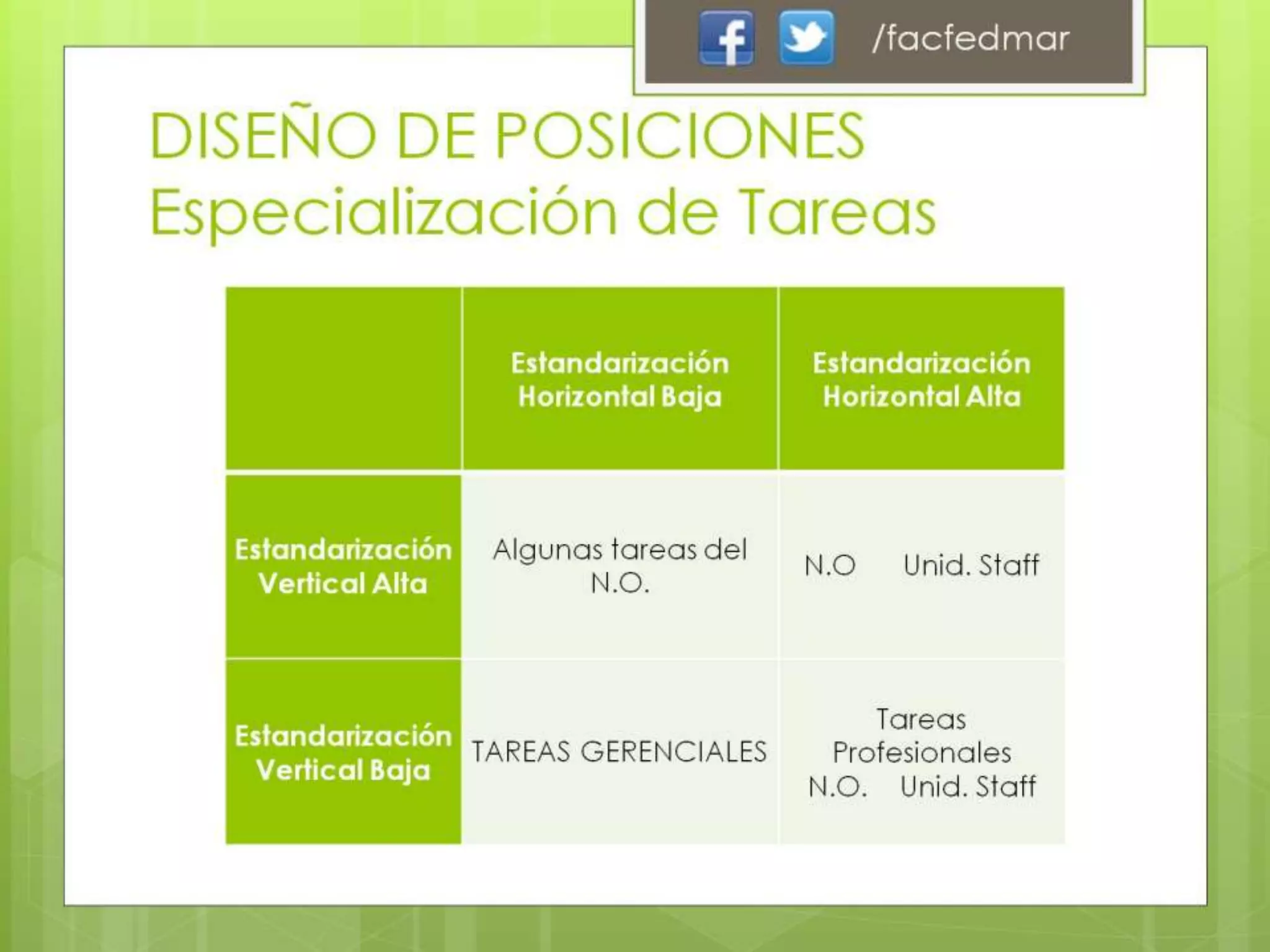 Estructura según Henry Mintzberg | PPT