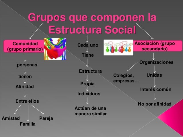 Estructura social-pp