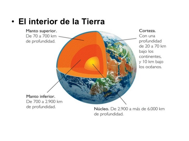El Universo: Composición y estructura de La Tierra El Universo: Composición y estructura de La Tierra