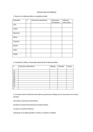Estructura atómica | DOC