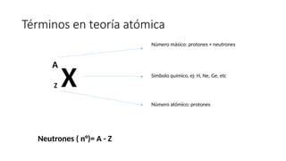 PRESENTACIÓN DE LA ESTRUCTURA ATÓMICA CON EJERCICIOS | PPTX