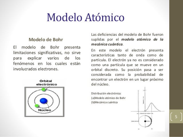 Estructura De Los Materiales Modelo Atomico De Bohr Y Enlace Quimico ...