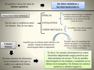 Estructura atómica de los materiales. | PPTX