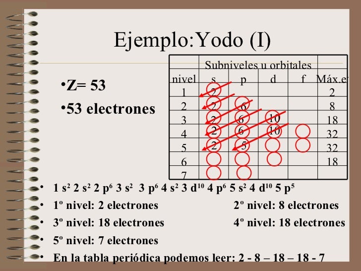 Estructura atomica