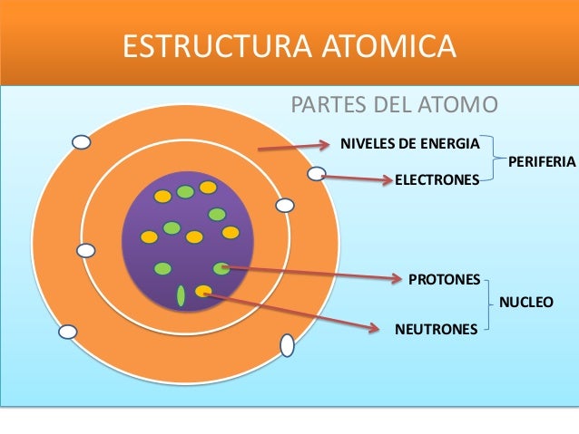 Estructura