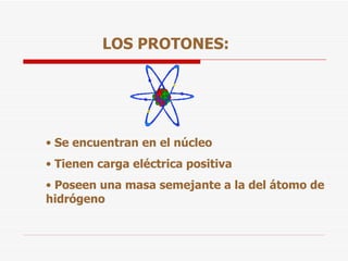 Estructura basica del atomo y sus interacciones | PPT