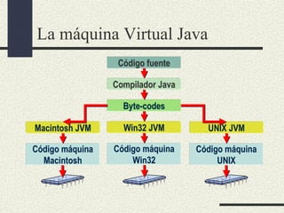 Estructura basica de un programa | PPT