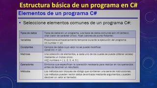 Estructura básica de un programa en C_Sharp.pptx