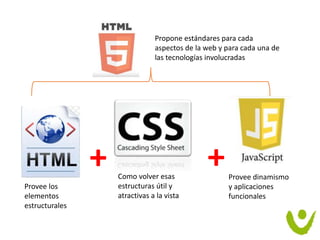 Estructura básica html5 | PPT