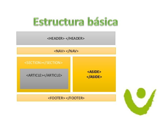 Estructura básica html5