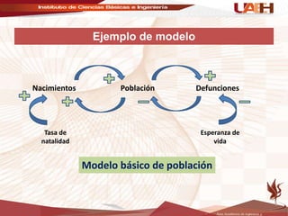 estructuracion-y-modelos-de-sistemas-mod.pdf
