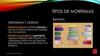 Estructuracion del lenguaje | PPSX