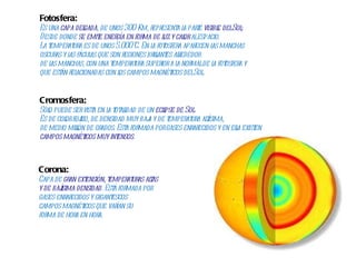 Estructura componentes sol | ODP