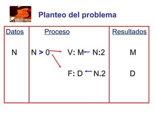 Estructura condicional simple | PPT