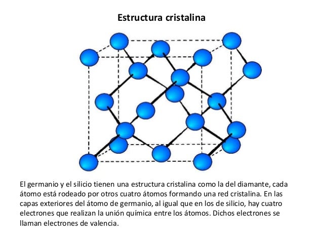 Estructura cristalina