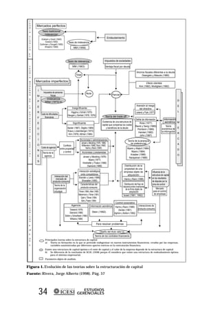 Estructura de Capital.pdf