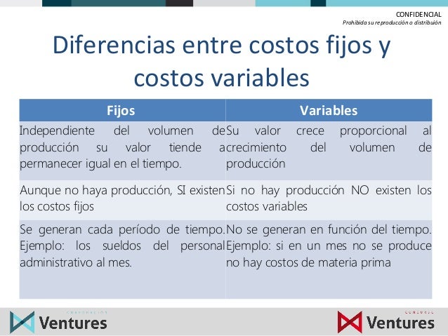 Costos Fijos Y Costos Variables Cuales Son Sus Diferencias Images