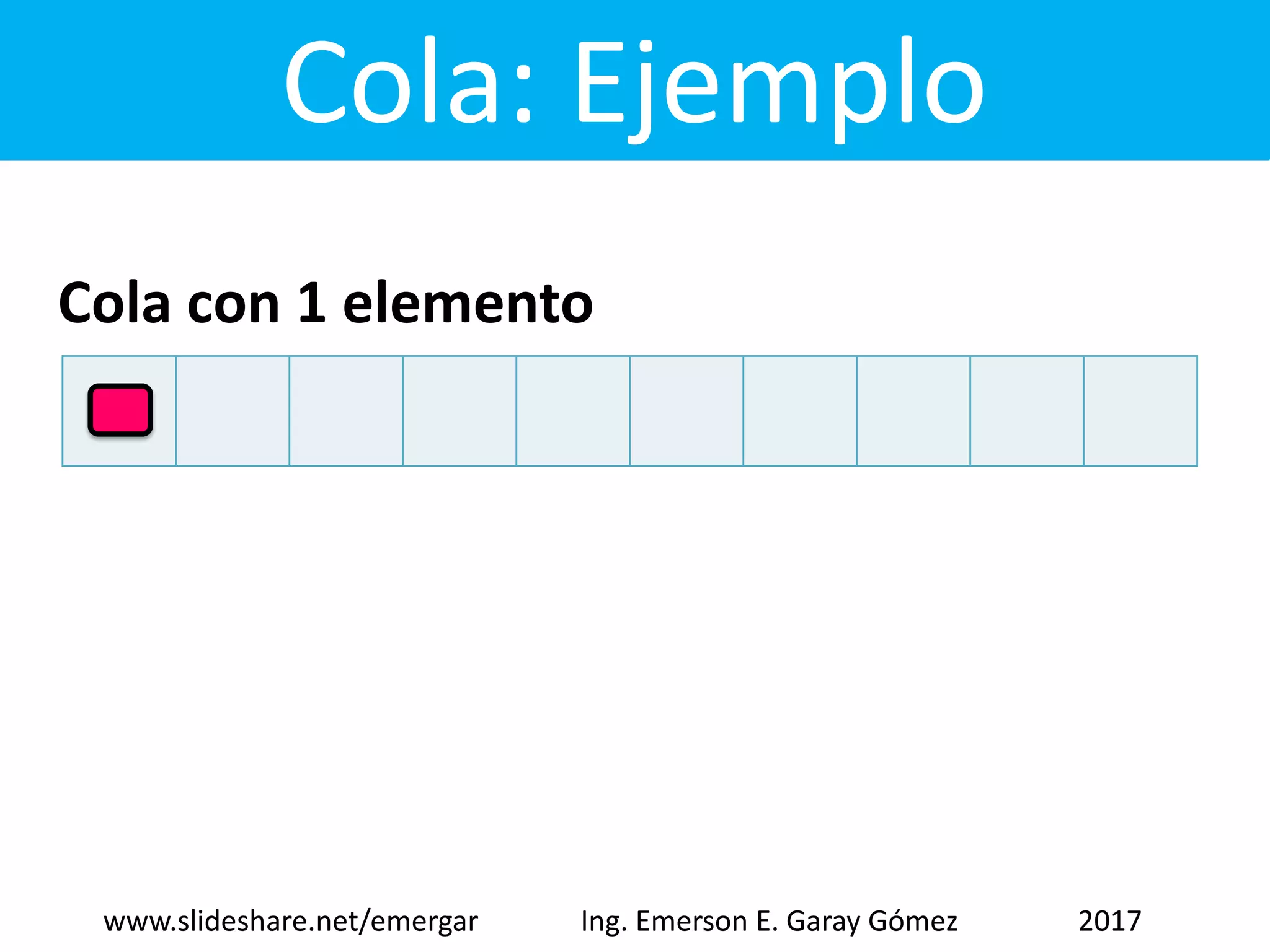 Estructura de datos : Cola | PPT