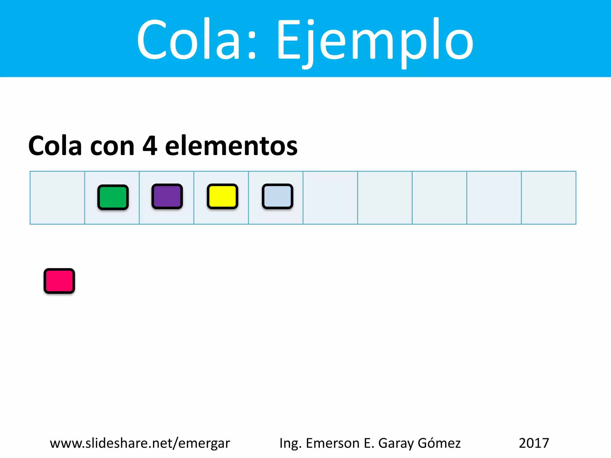 Estructura de datos : Cola | PPT