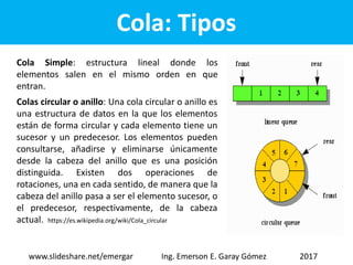 Estructura de datos : Cola | PDF