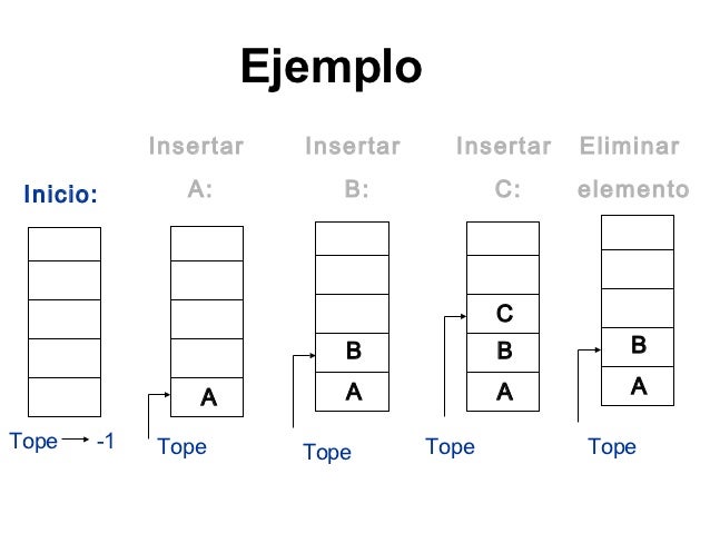 Estructura de datos pilas y colas