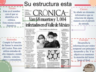 (ESTRUCTURA DE LA CRONICA PERIODISTICA).pptx