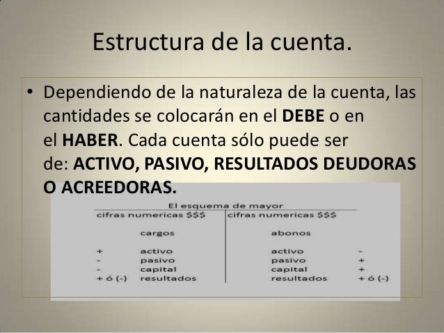 Naturaleza De Las Cuentas En Contabilidad - reconcredito