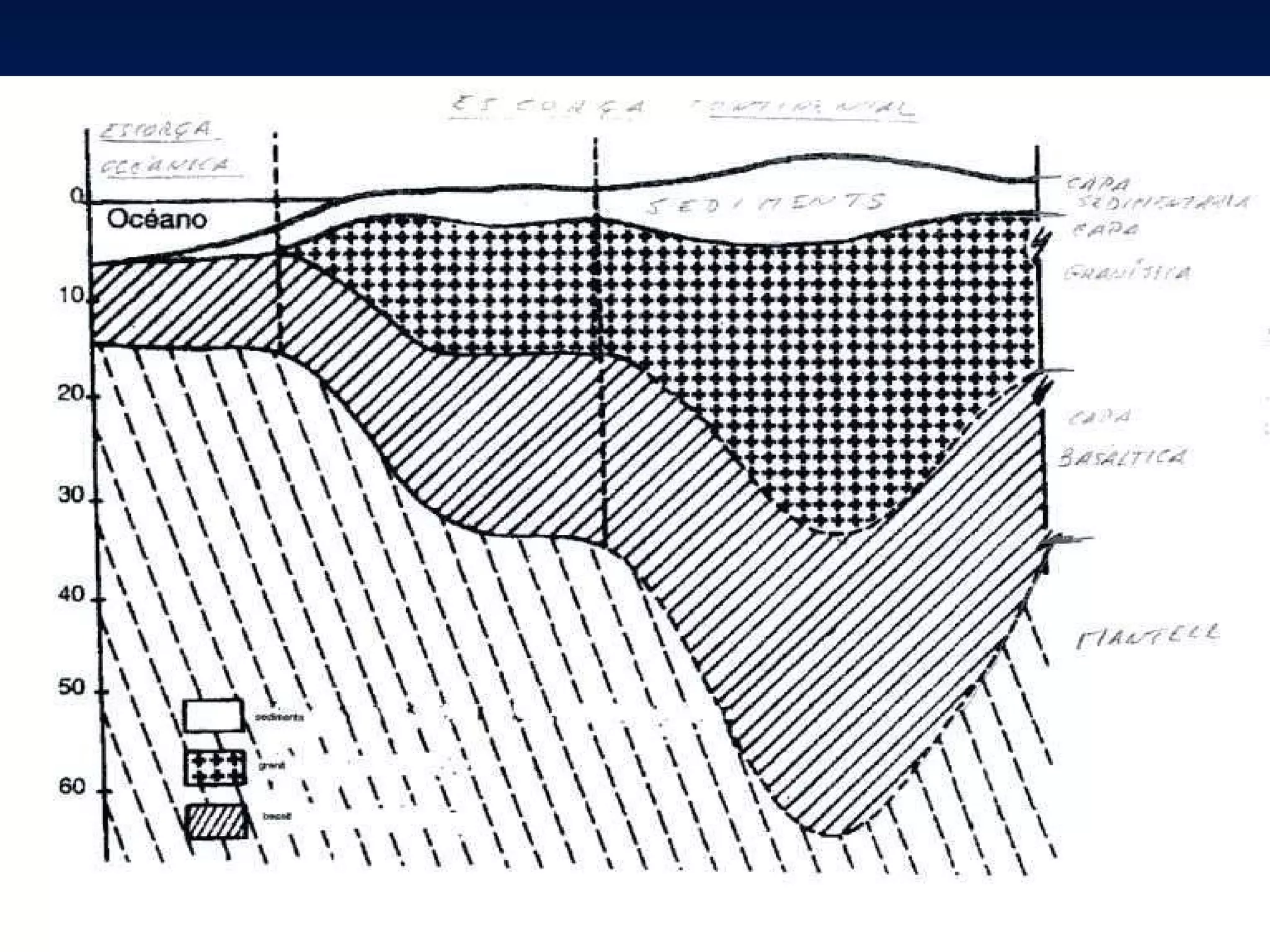 Estructura de la terra | PPT