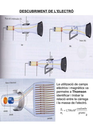 Estructura de latom | PPT