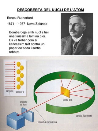 Estructura de latom | PPT