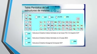 Estructura del atomo | PPTX