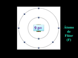 Estructura del atomo copia | PPTX | Physics | Science