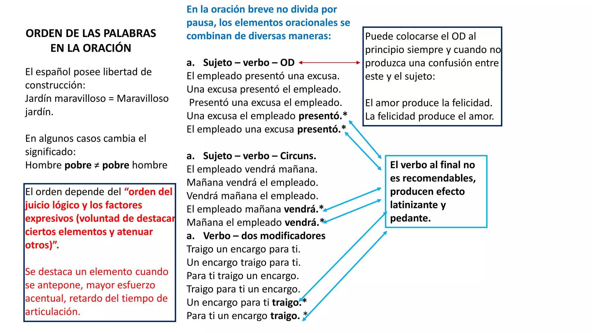 Estructura de la voz pasiva y activa - orden de palabras en la oracion.pdf