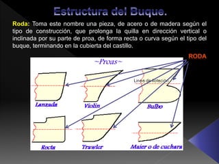 Estructura de un buque, tema de estudios generales de navegación | PPT