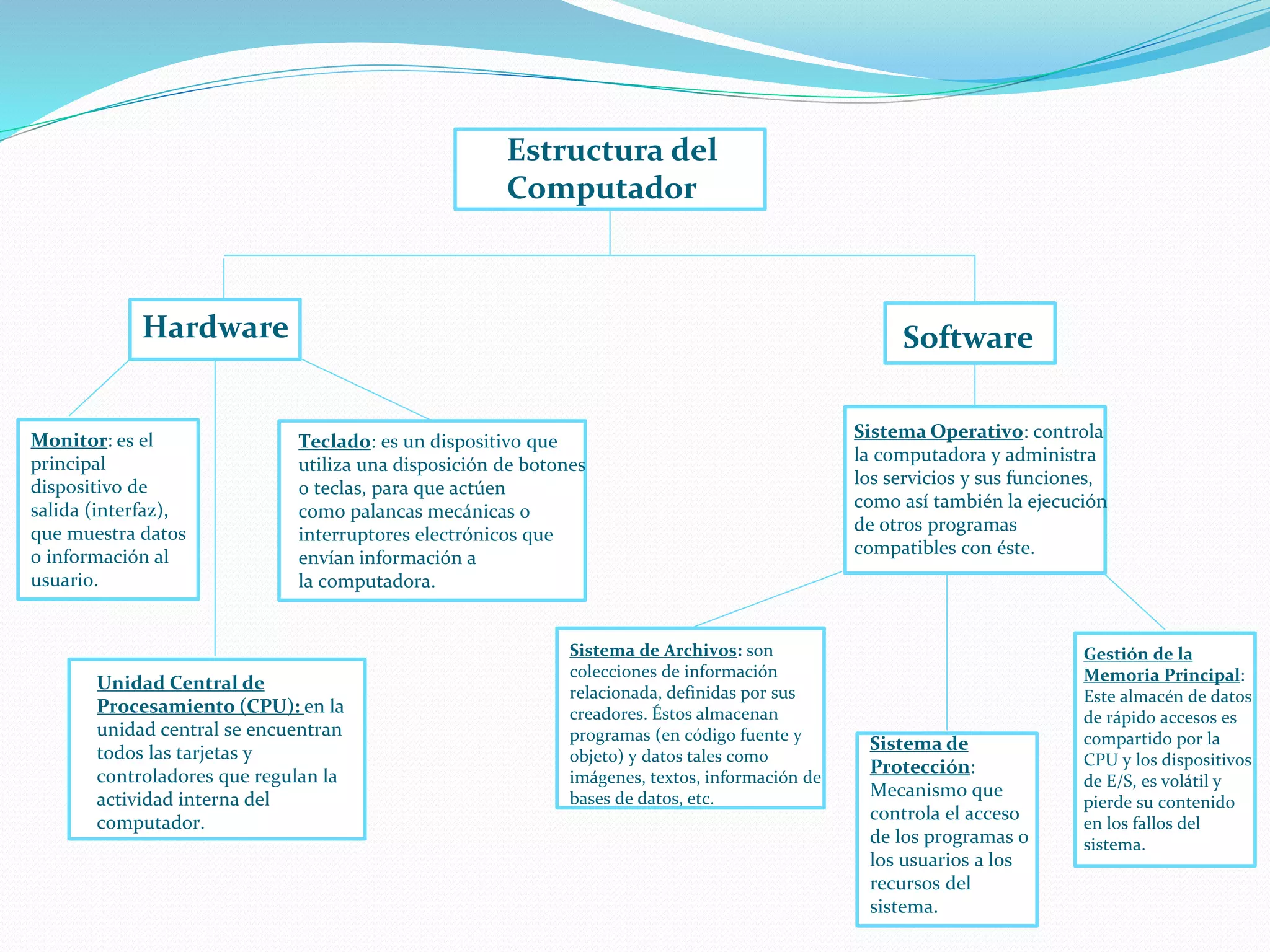 Estructura del computador (Hardware y Software) | PPT