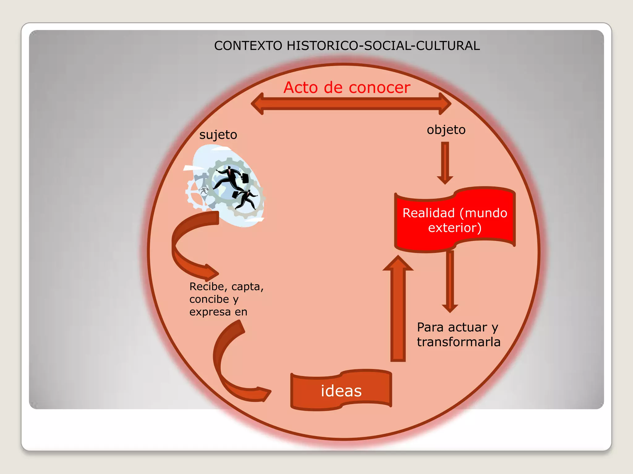 Estructura del conocimiento, elementos basicos del conocimiento | PPTX ...
