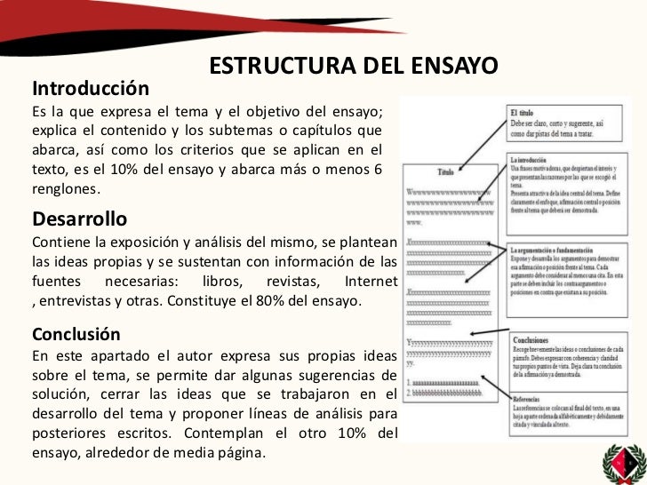 Partes Que Conforman La Estructura De Un Ensayo 2021 Idea E Inspiracion ...