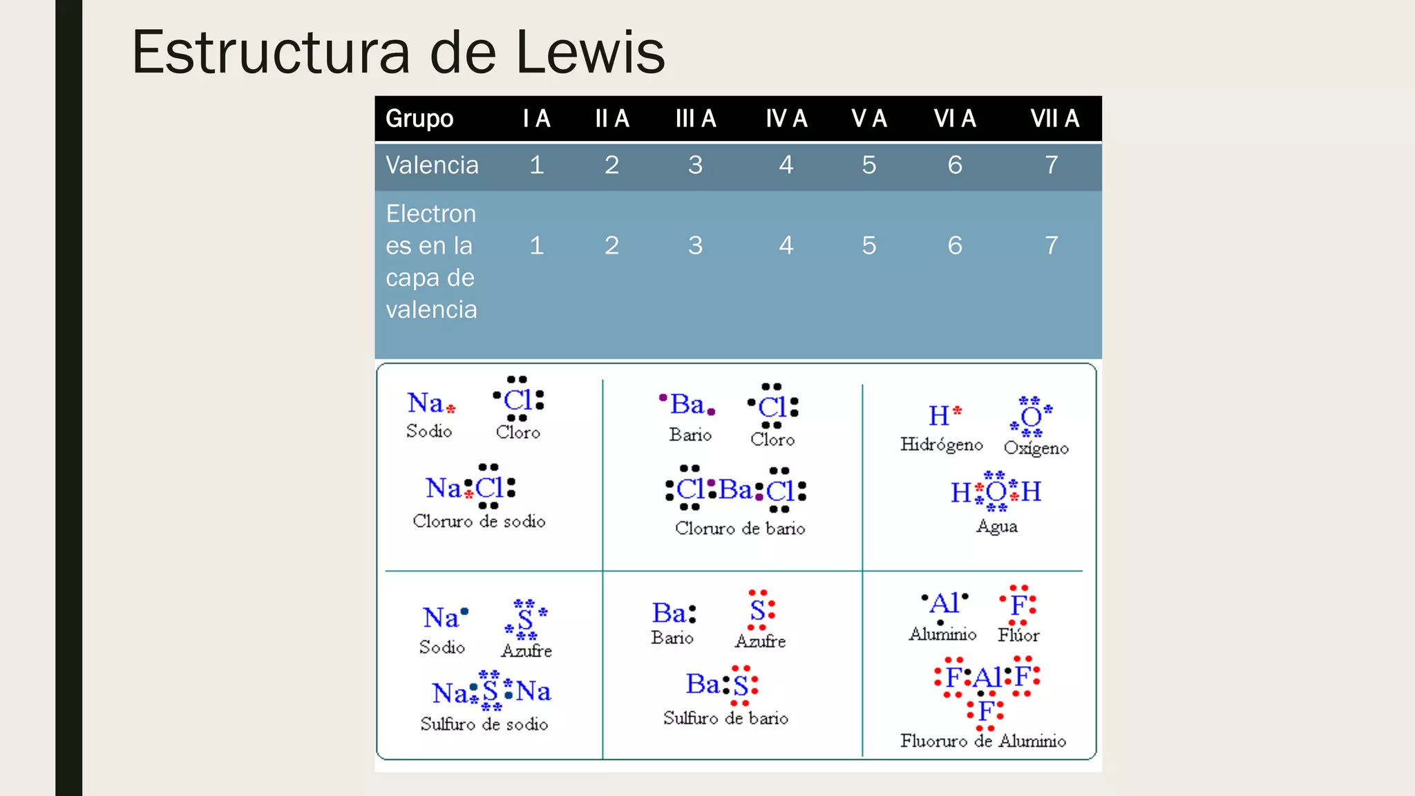 Estructura de lewis | PDF