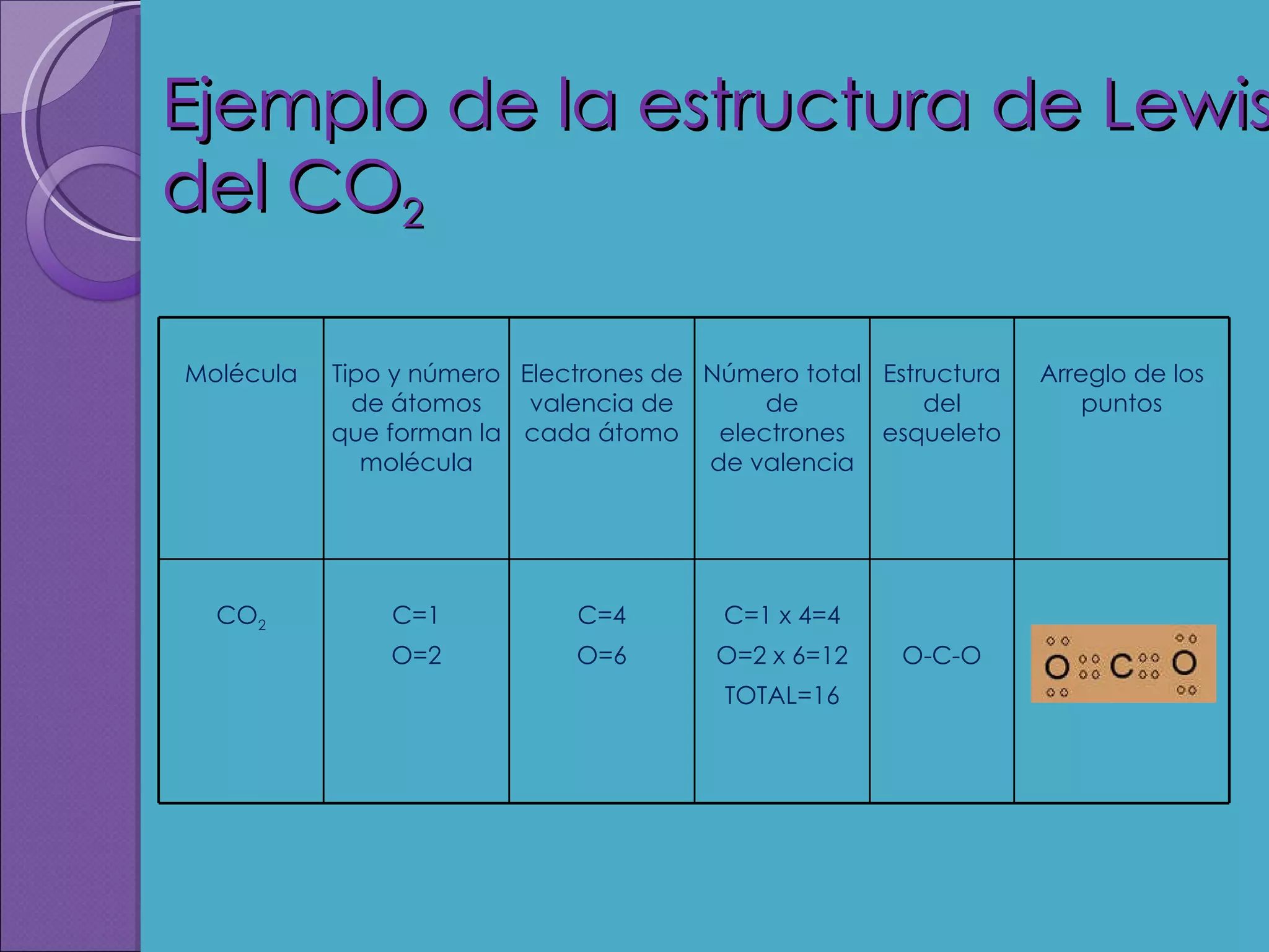 Estructura De Lewis Ppt